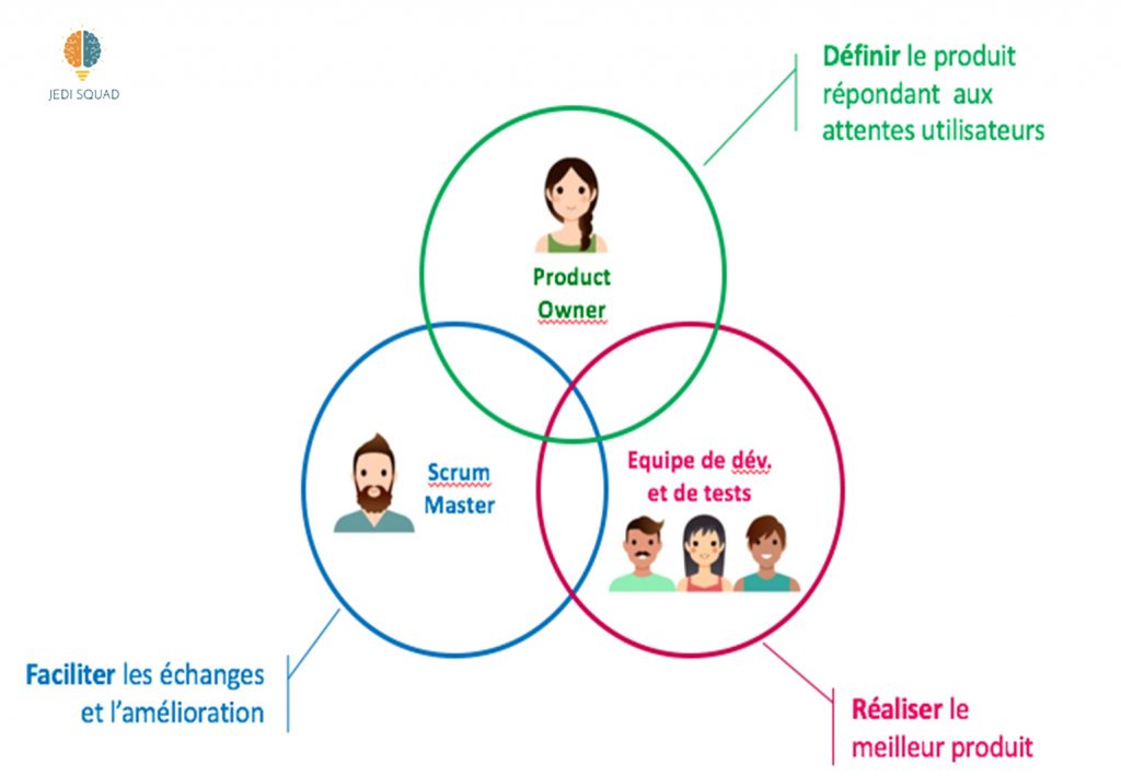 LE SCRUM MASTER : CE QU'IL FAUT SAVOIR ! ⋆ JEDISQUAD