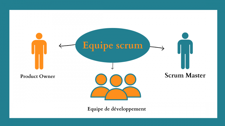 LA MÉTHODE SCRUM : CE QU'IL FAUT SAVOIR ⋆ JEDISQUAD